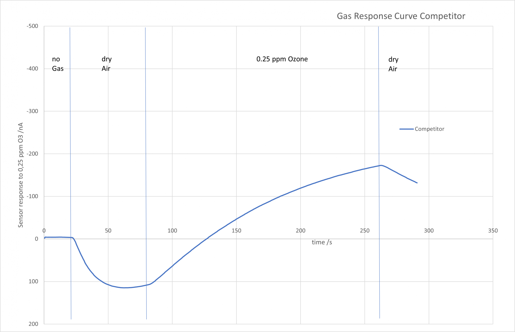 Sensorix GAS SENSORS - RELIABLE ELECTROCHEMICAL SENSORS